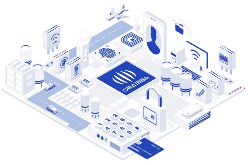 Technologies - Grabba